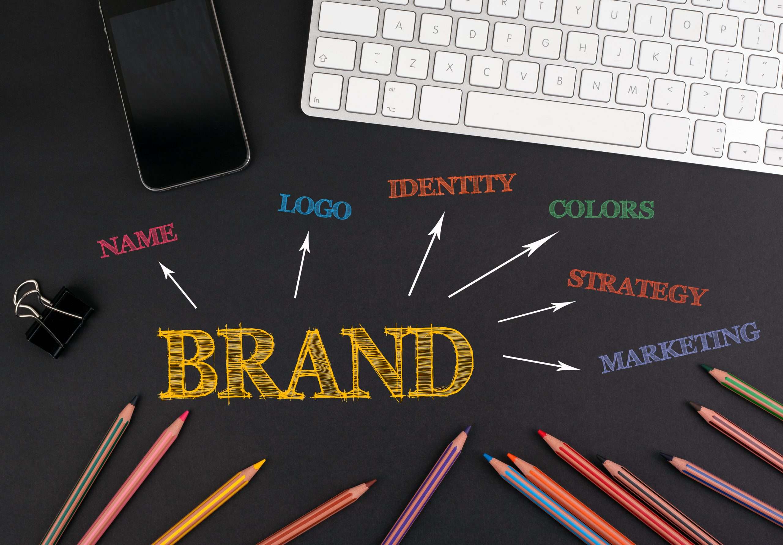 How Brand Identity Design & Guidelines Define Your Business